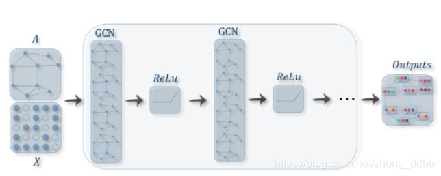 Gcn基本原理与tensorflow20实现gcn Tensorflow Csdn博客