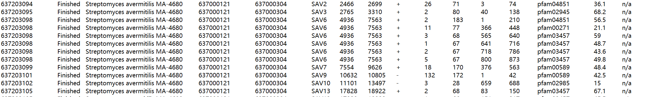 提取Pfamscan分析后文件中满足clusterfinder输入文件格式的内容_cluster finder-CSDN博客