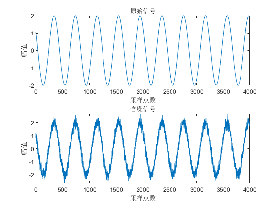EEMD算法原理及应用-CSDN博客