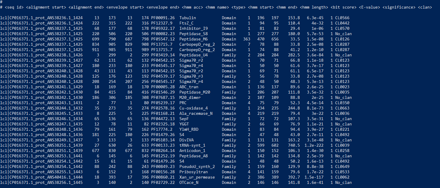 提取Pfamscan分析后文件中满足clusterfinder输入文件格式的内容_cluster finder-CSDN博客
