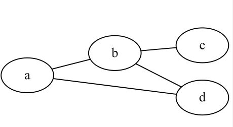 Graphviz | Dot画图脚本语言学习_graphviz dot-CSDN博客