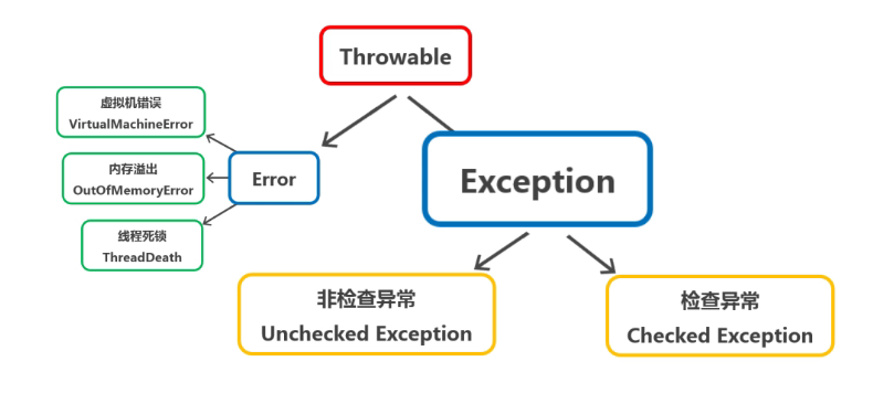 [ARMv8] Definition of exception levels EL0, EL1, EL2, EL3 - Programmer Sought