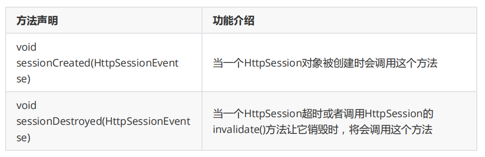 【教程】JavaWeb之Listener技术_java listener ideal-CSDN博客