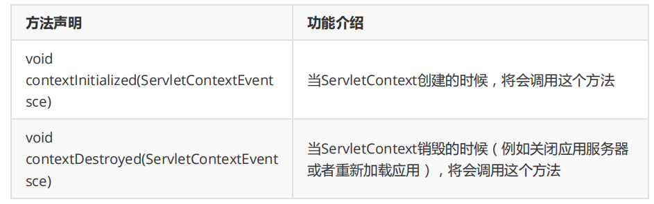 【教程】JavaWeb之Listener技术_java listener ideal-CSDN博客