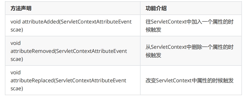 【教程】JavaWeb之Listener技术_java listener ideal-CSDN博客