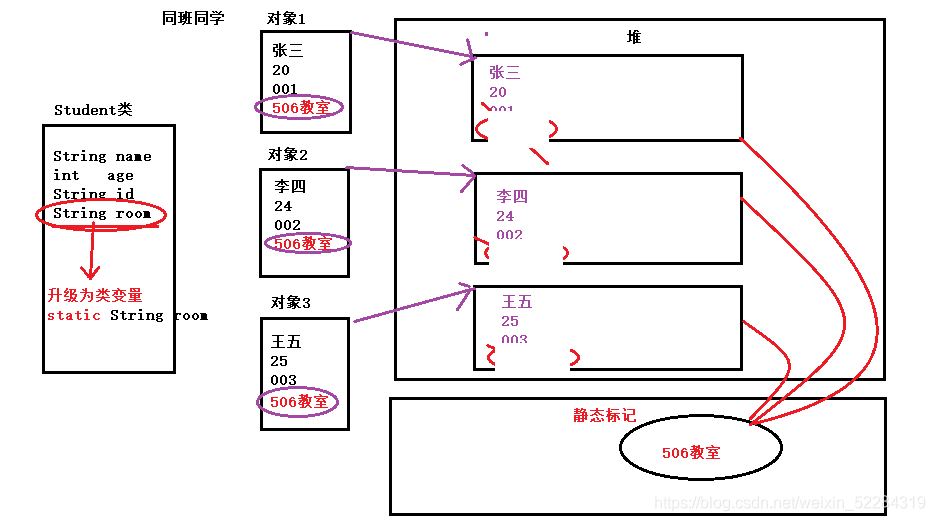 String类和static关键字public Static String Csdn博客