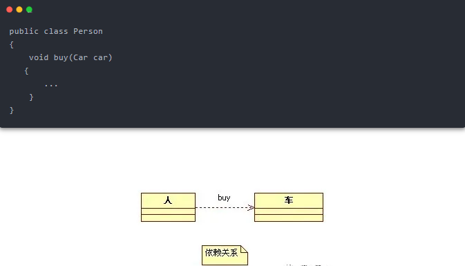 Detailed explanation: UML class diagram symbols, descriptions of ...