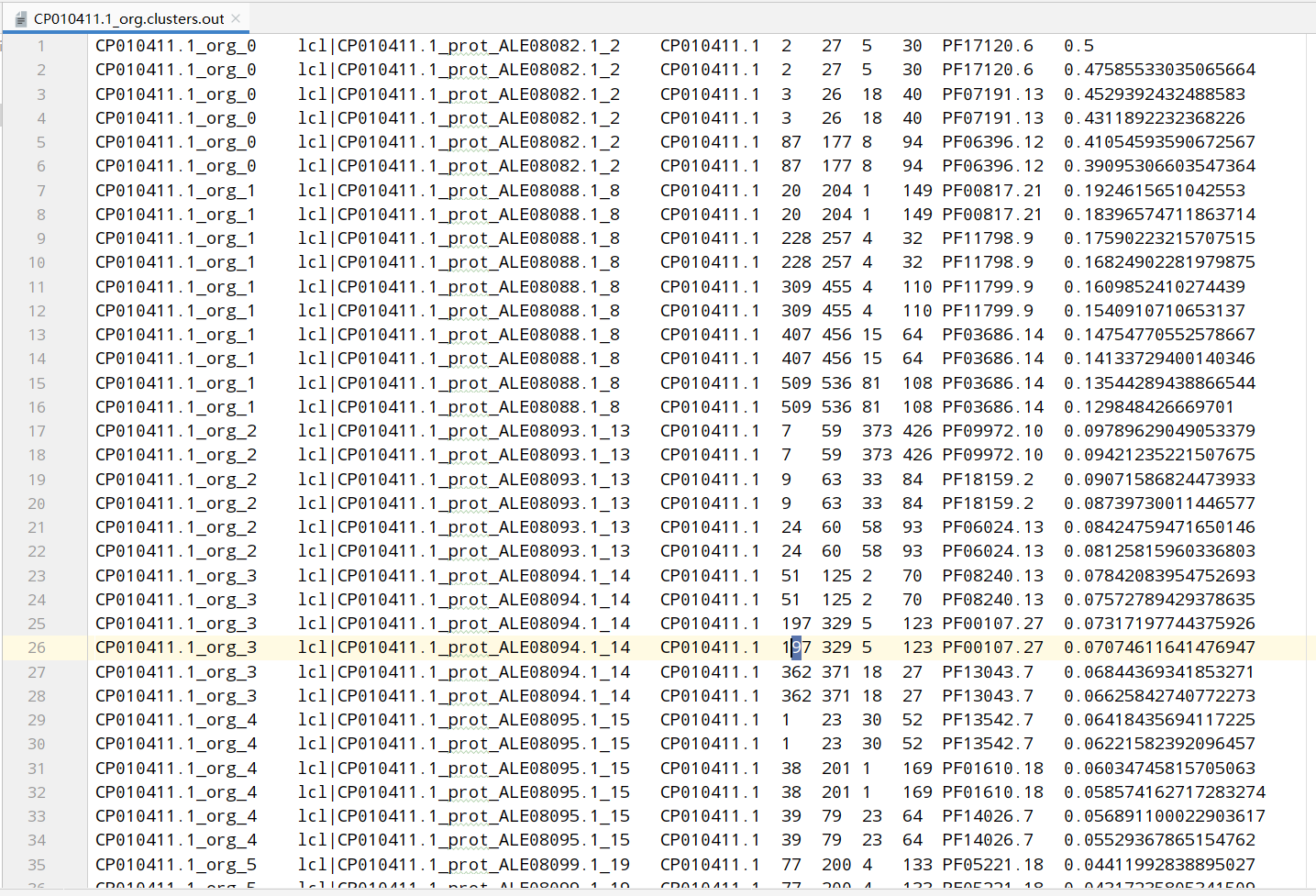 Clusterfinder结果分析-CSDN博客