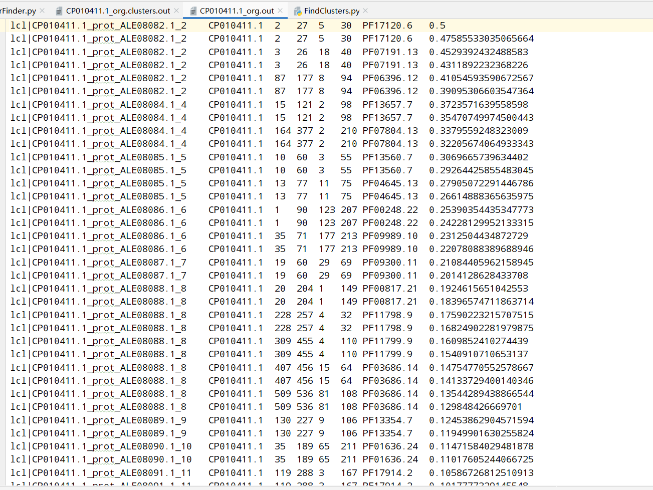 Clusterfinder结果分析-CSDN博客