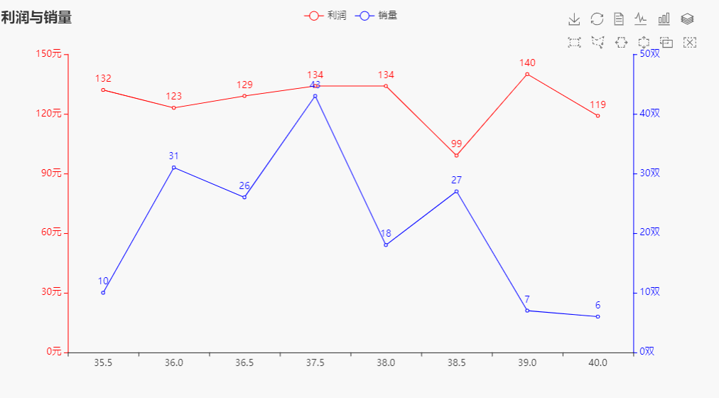 Pyecharts V1 快速入门二:柱形图与双y轴折线图的创建pyecharts双y轴折线图 Csdn博客