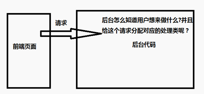 Servlet 详细讲解servlet（附简单实例代码）servlet实现类只能在哪里运行？ Csdn博客 