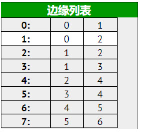 【刷题1】LeetCode 207. 课程表 java题解_leetcode207java-CSDN博客
