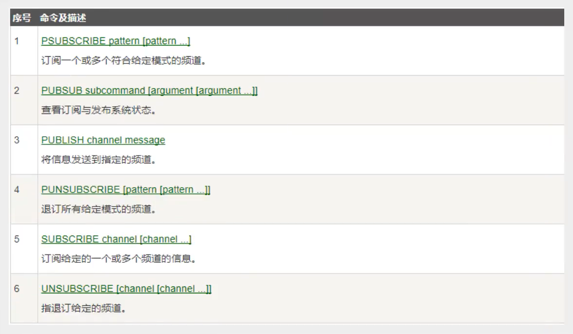 Redis publish and subscribe Redis master-slave replication, cache avalanche - Programmer Sought