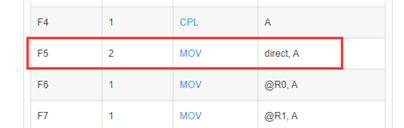 80C51和ARM的Intel hex解析_c51 hex文件格式-CSDN博客