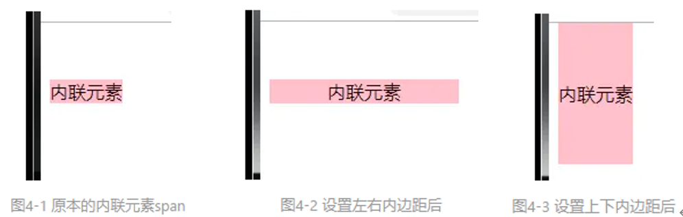 2020-11-21 padding: 内边距以及盒子模型的例子_padding: 64px 100px 50px 43px;-CSDN博客
