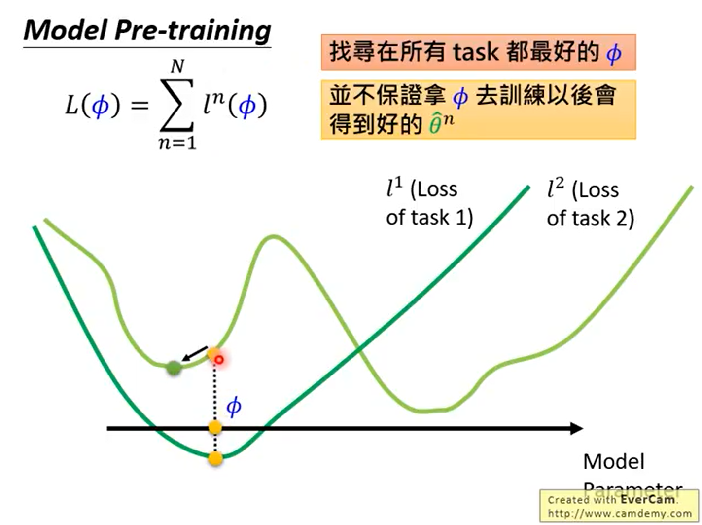 狗都能看懂的MAML原理讲解和代码实现-CSDN博客