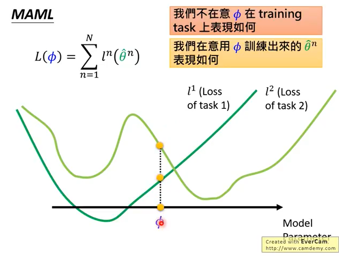 狗都能看懂的MAML原理讲解和代码实现-CSDN博客
