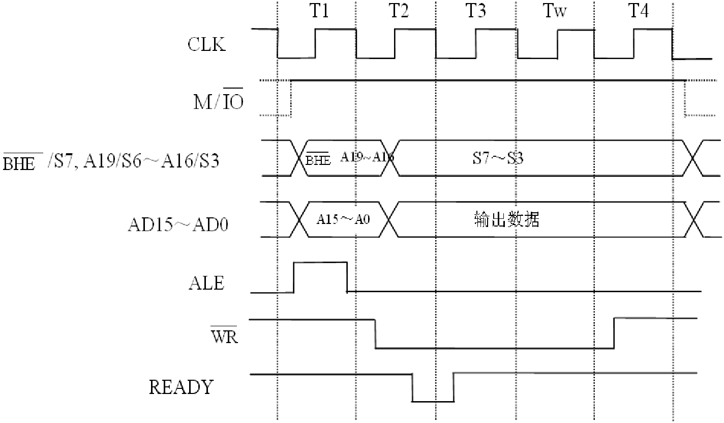 第五章 微机总线_localbus总线协议-CSDN博客