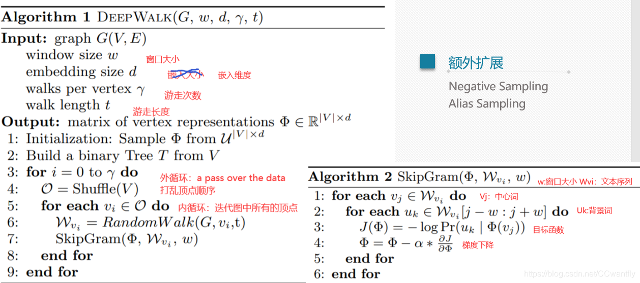 Network Embedding总结:deepwalk、node2vec、struct2vec、line、sdnedeepwalk Node2vec Line Csdn博客