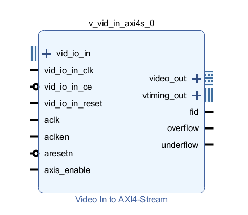 AXI4-Stream时序——视频时序与AXI4-Stream之间的关系_axi4 stream工作时序-CSDN博客