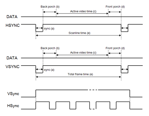 AXI4-Stream时序——视频时序与AXI4-Stream之间的关系_axi4 stream工作时序-CSDN博客