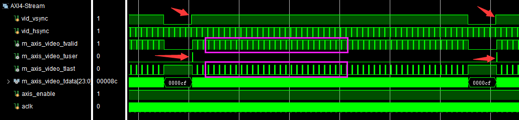 AXI4-Stream时序——视频时序与AXI4-Stream之间的关系_axi4 stream工作时序-CSDN博客