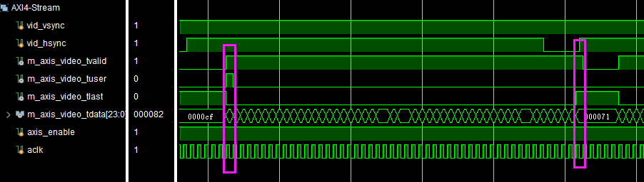AXI4-Stream时序——视频时序与AXI4-Stream之间的关系_axi4 stream工作时序-CSDN博客