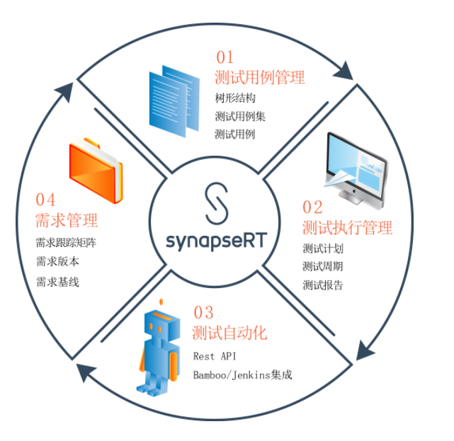 Jira Synapsert For Test Case Csdn博客 