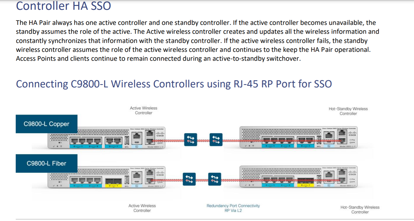 Cisco WLC C9800-L HA configuration method RMI+RP - Programmer Sought