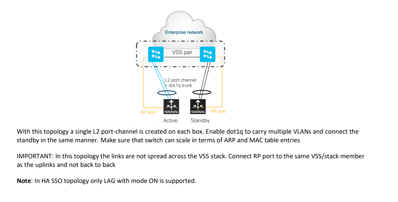 Cisco WLC C9800-L HA的配置方式RMI+RP_思科9800交换机-CSDN博客