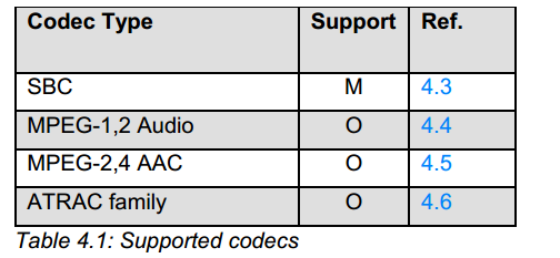 蓝牙音频双剑客(二)--高质量音频分布协议(A2DP) SBC编解码算法_sbc codec-CSDN博客