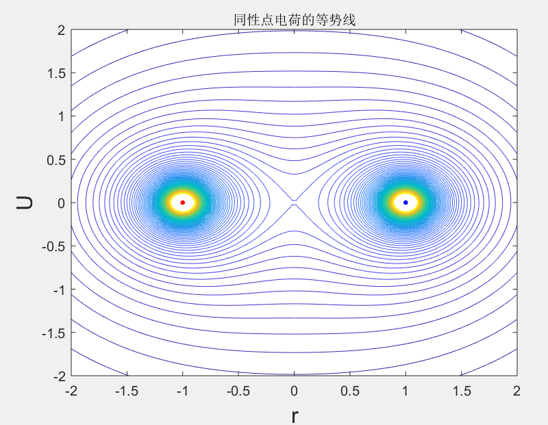 Matlab仿真 点电荷电场分布分析_matlab点电荷的电场-CSDN博客