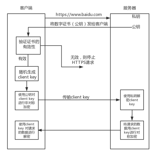 一次HTTP，HTTPS请求的过程_cache-control=no-store, no-cache, must-revalidate,-CSDN博客