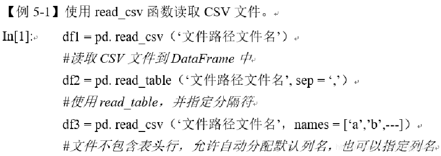 Pandas数据载入与预处理(详细的数据python处理方法) Csdn博客