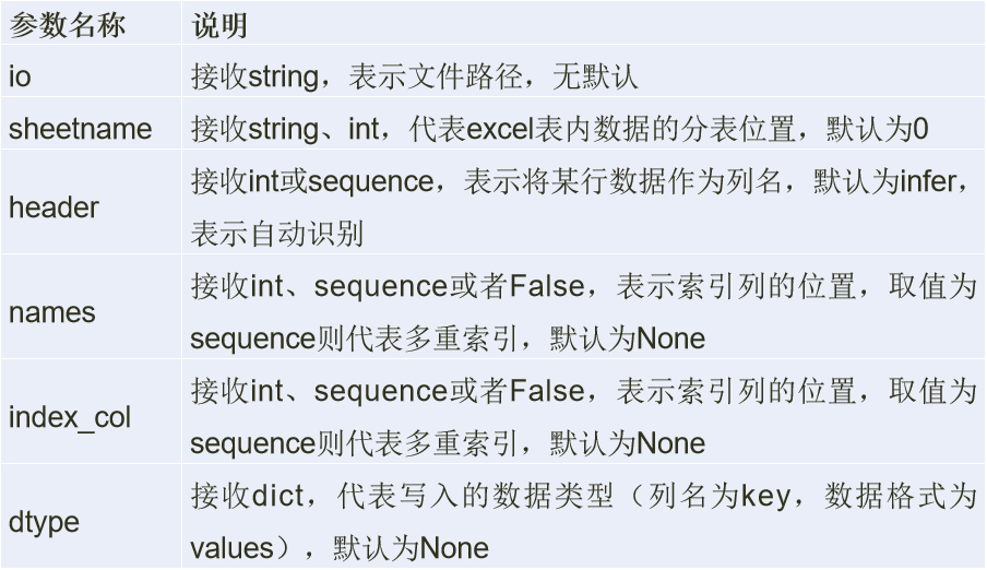 Pandas数据载入与预处理（详细的数据Python处理方法）-CSDN博客