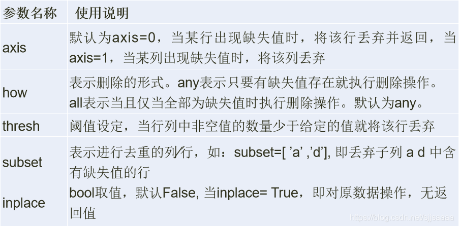 Pandas数据载入与预处理(详细的数据python处理方法) Csdn博客