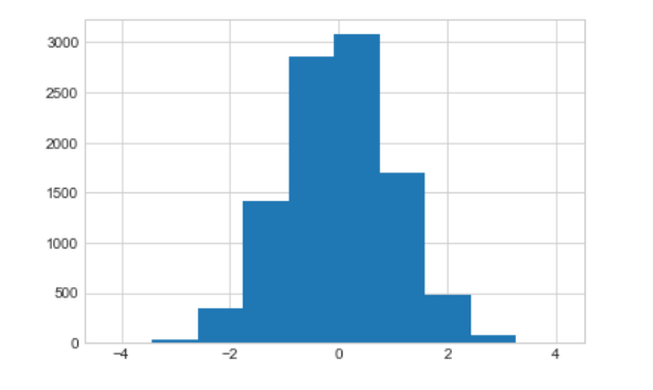 python可视化1：matplotlib的介绍_python plt。psd-CSDN博客