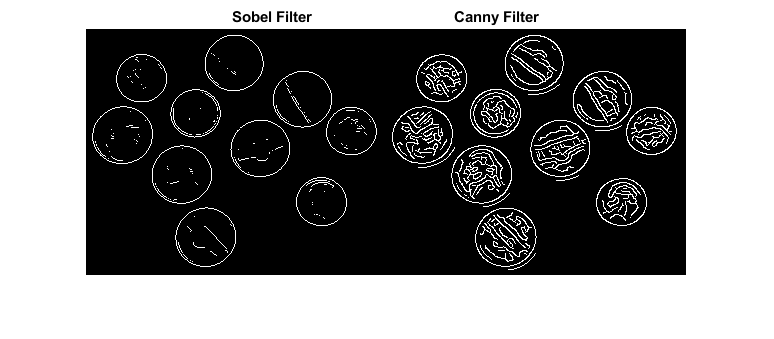 【Matlab 图像】边缘检测算法及效果演示_matlab中的边缘检测-CSDN博客