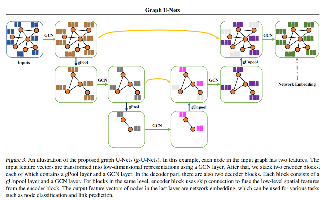Graph U-Nets小结-CSDN博客