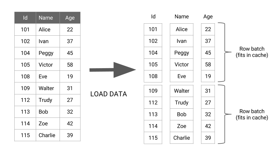 Spark——Spark/Hive向量化查询执行原理分析（Vectorization Query Execution）-CSDN博客