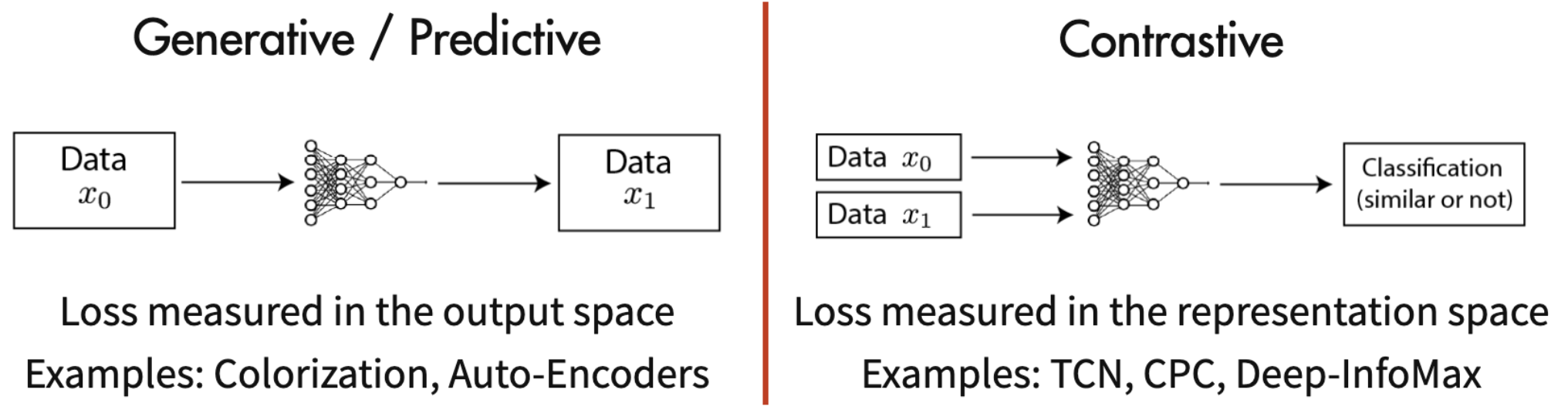 图对比学习入门 Contrastive Learning on Graph-CSDN博客
