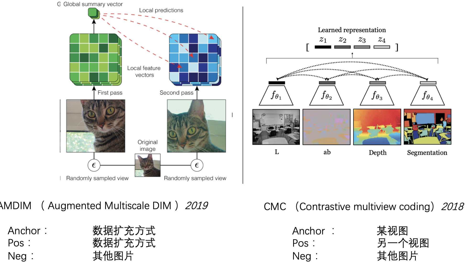 图对比学习入门 Contrastive Learning on Graph-CSDN博客