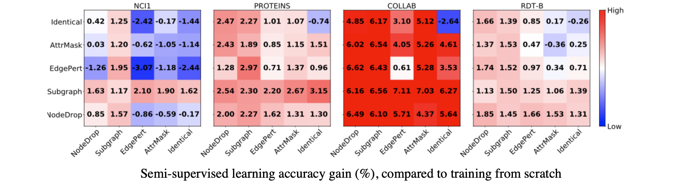 图对比学习入门 Contrastive Learning on Graph-CSDN博客