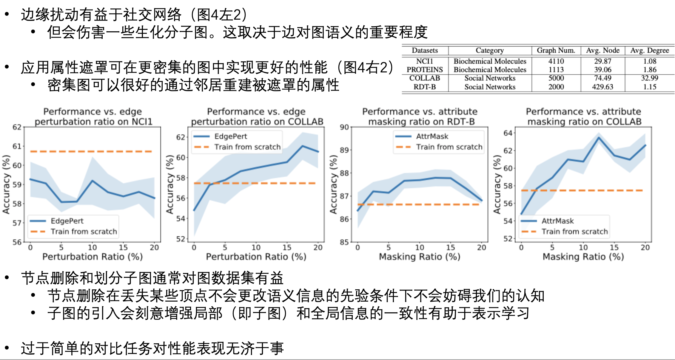 图对比学习入门 Contrastive Learning on Graph-CSDN博客