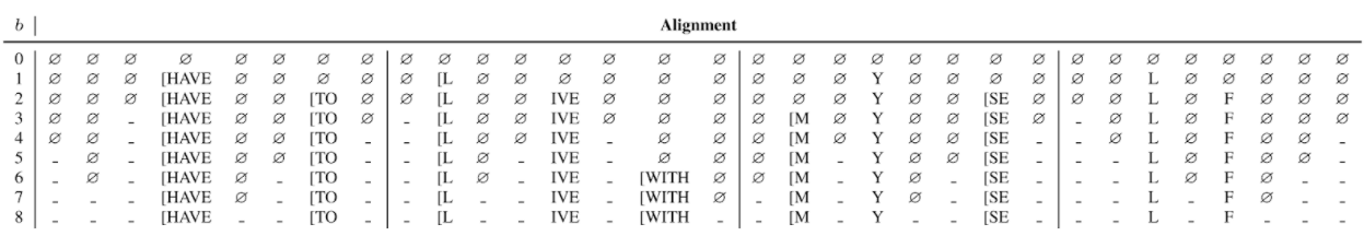 李宏毅DLHLP.20.Non-Autoregressive Generation_non autoregressive sequence ...