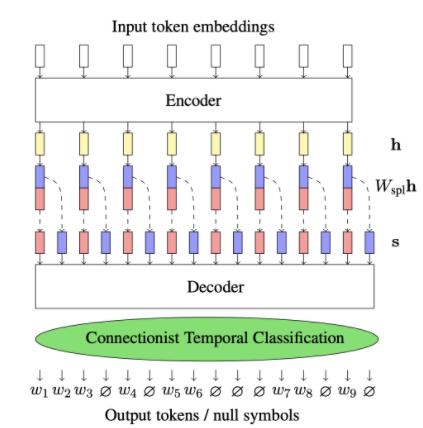 李宏毅DLHLP.20.Non-Autoregressive Generation_non autoregressive sequence ...