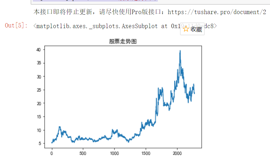 基于python的股票数据的读取及可视化（k线图）读取股票数据empty Dataframe Csdn博客 7468