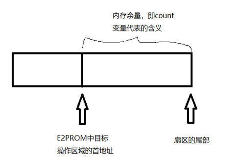 “IIC与E2PROM通信实验”详解_通过读取sr1与sr2来清零-CSDN博客