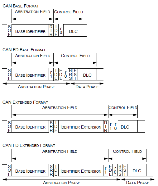 CAN FD 链路协议详细说明-CSDN博客