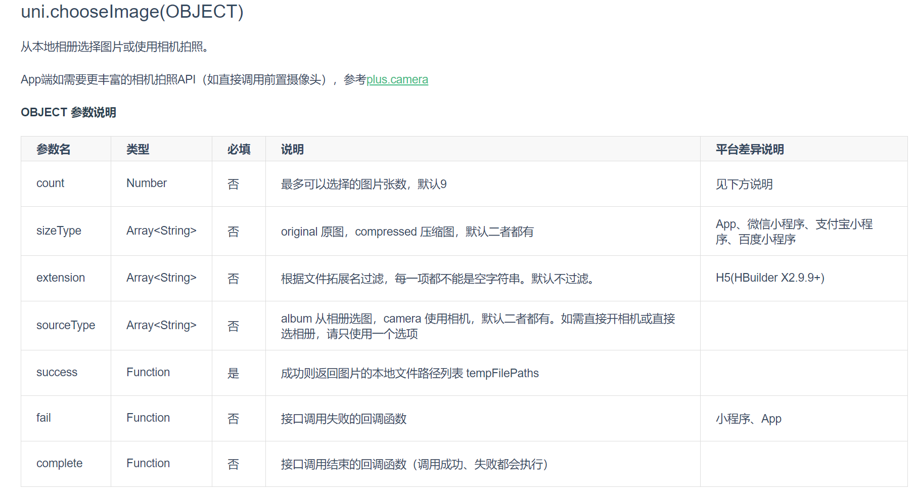 uniapp 电商app 富文本框的使用——添加图文功能_uniapp 富文本-CSDN博客
